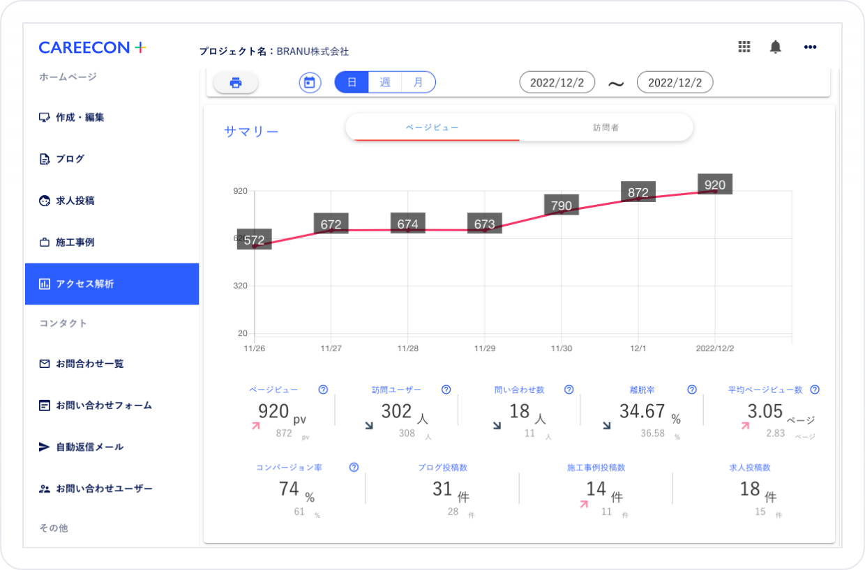 CAREECON Plus マーケティング機能 | 建設業向けマーケティングツール | CAREECON Plus